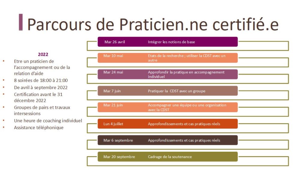 Parcours de Certification Praticien de la CDST - iuman factor